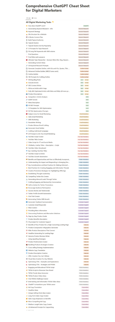 Promptsty Plus Pack 10 000 Advanced Prompts Promptsty