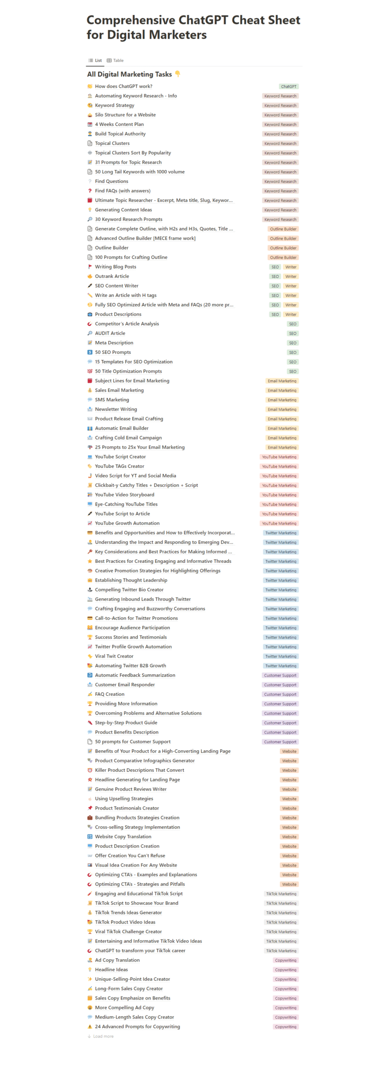 Ultimate ChatGPT prompts(TY) - PromptsTY